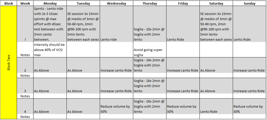 Dr. Michele Ferrari’s Base Training Program – TRAIN SMOOTH