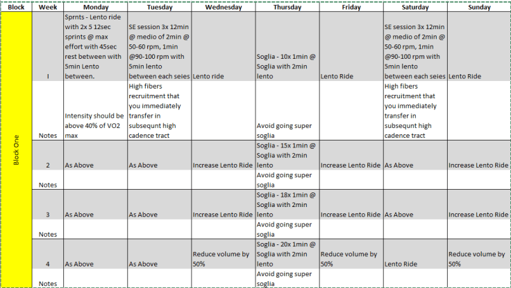 Dr. Michele Ferrari’s Base Training Program – TRAIN SMOOTH